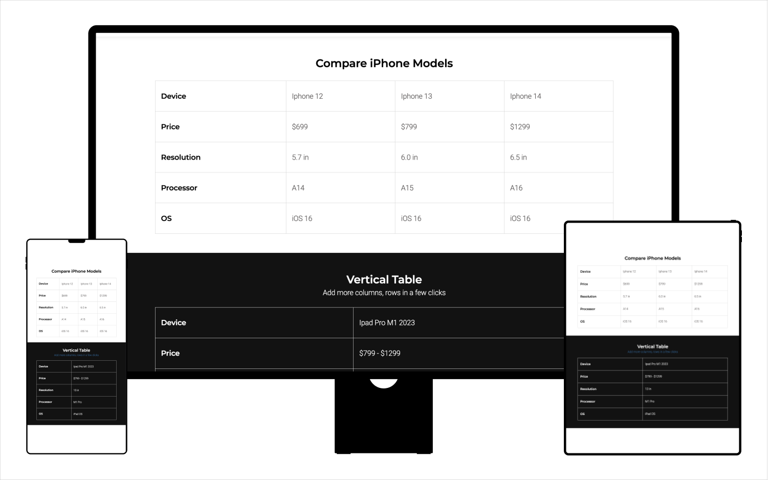 Table - Table 02 – Puco Sections